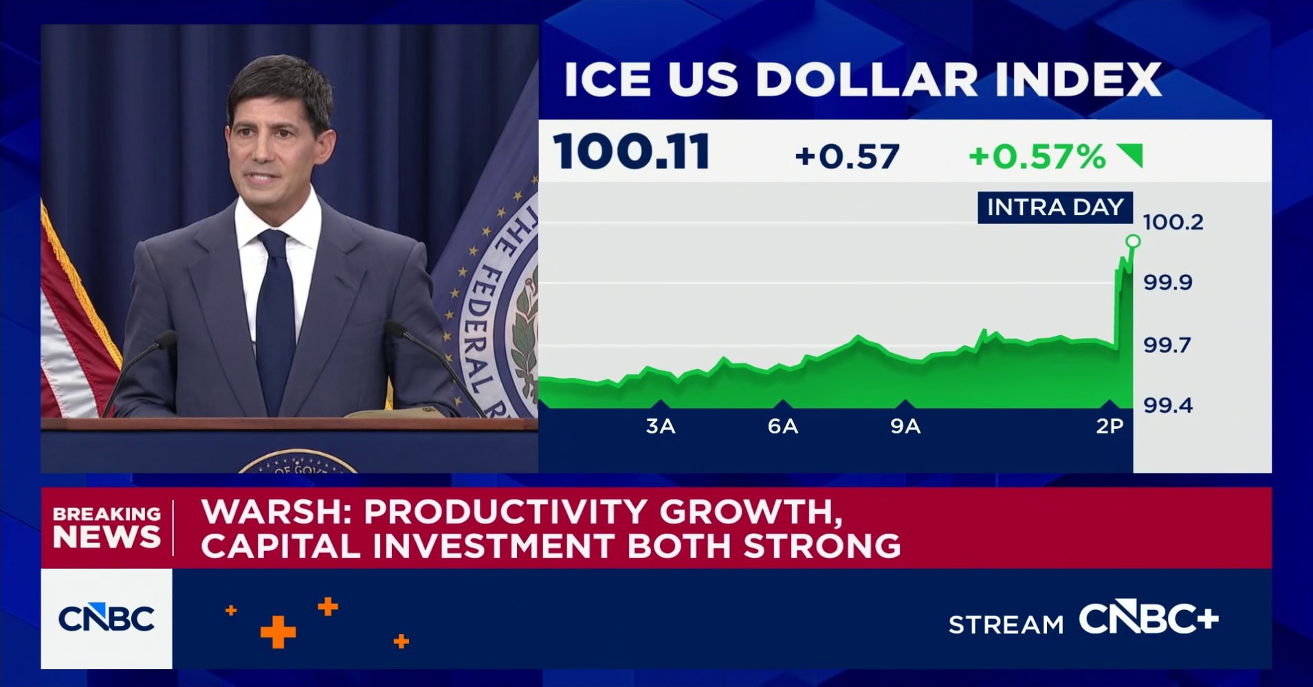 Fed Chairman Warsh: Appointing a task force in five areas central to ...