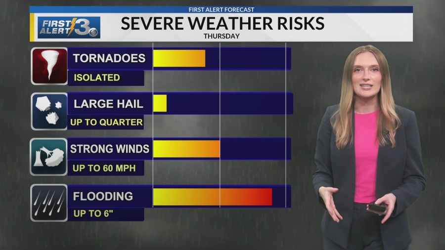 Tropical Storm Arthur to bring severe weather to AL, GA