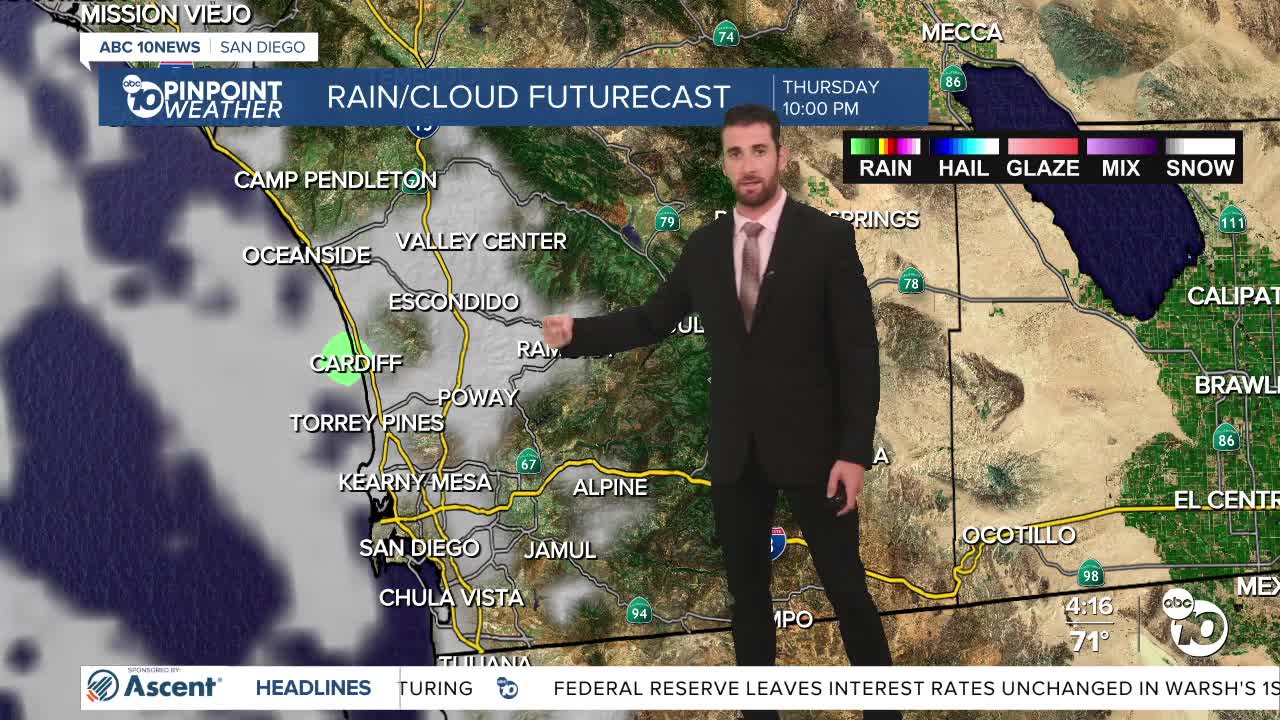 ABC 10News Pinpoint Weather with Max Goldwasser: Max's forecast: Temps ...
