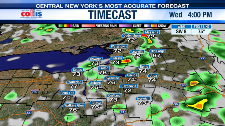 Just a few scattered showers/storms this afternoon