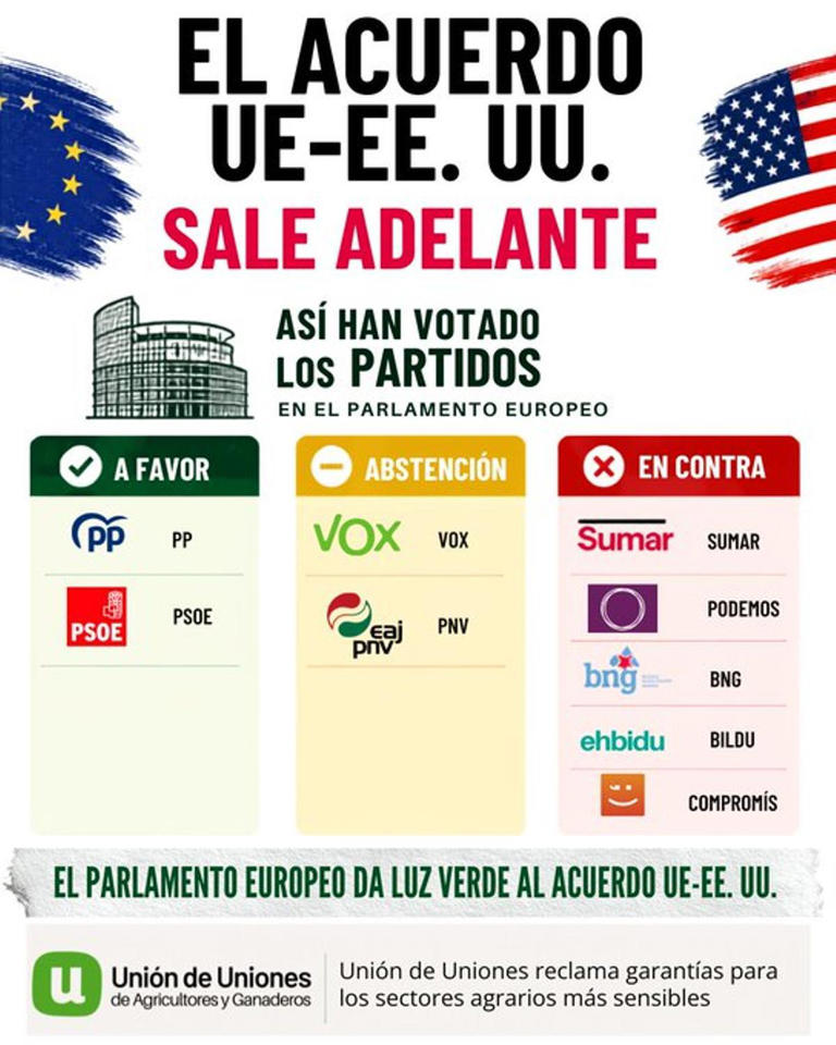 Europa ratifica el acuerdo comercial con EEUU: los frutos secos y la ...