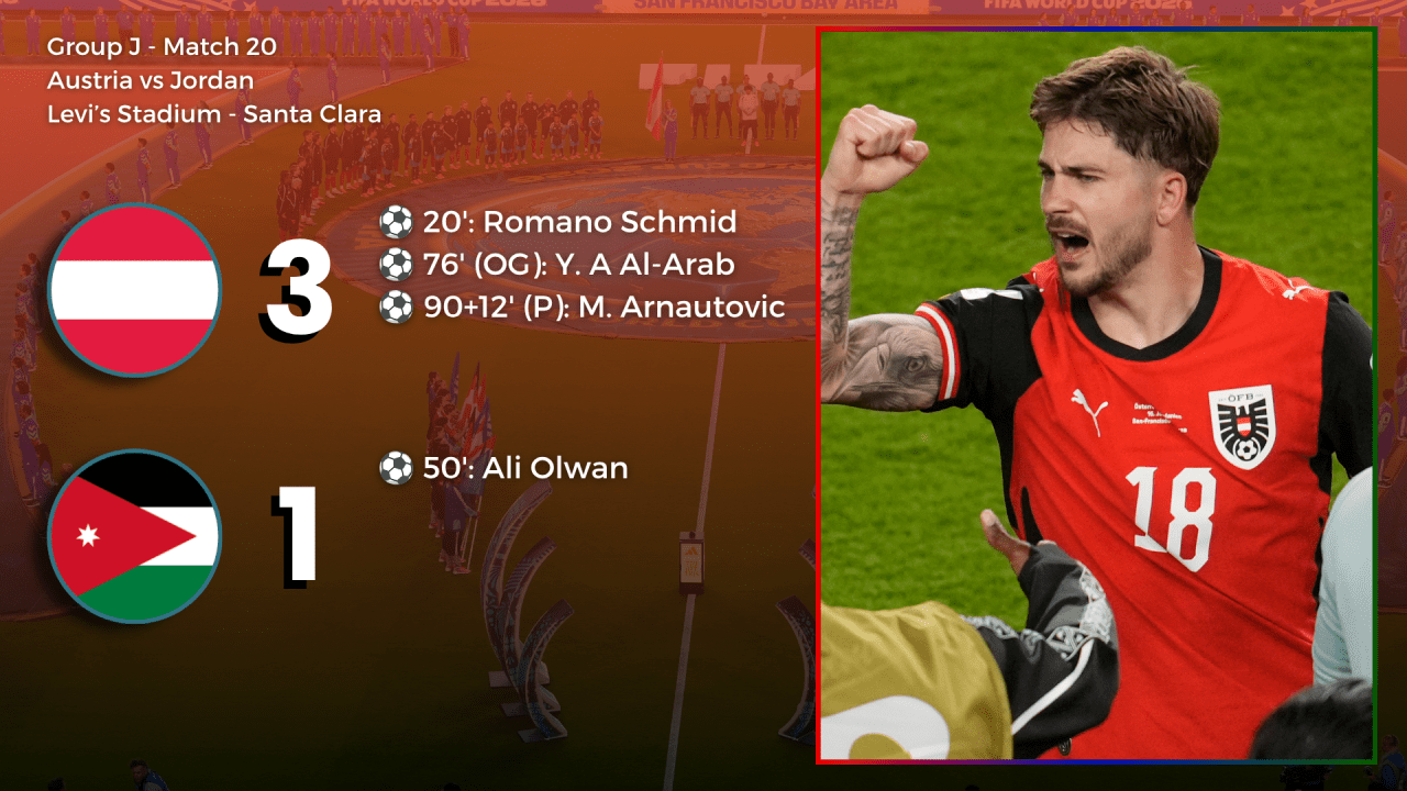 World Cup 2026: Lionel Messi ties World Cup record; first round of ...