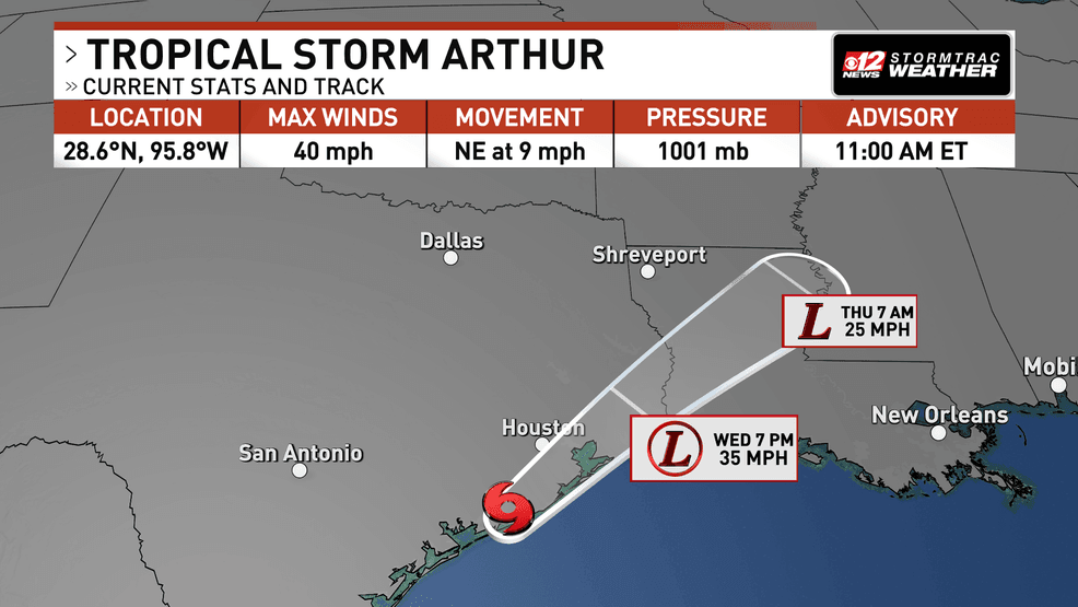 Tropical storm Arthur develops in the Gulf
