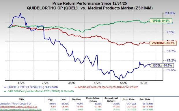 Reasons to retain QuidelOrtho stock in your portfolio for now