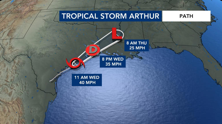 Tracking the tropics: Tropical Storm Arthur forms, could bring needed ...