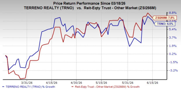 Terreno Realty adds Alexandria asset as industrial demand holds up