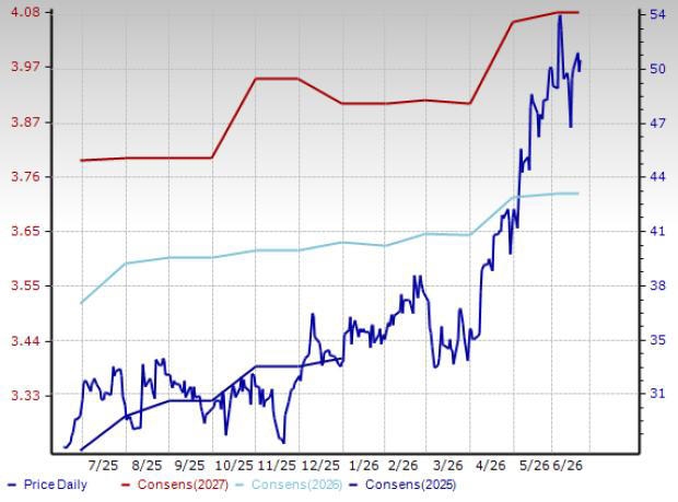 2 instruments stocks likely to beat short-term industry challenges