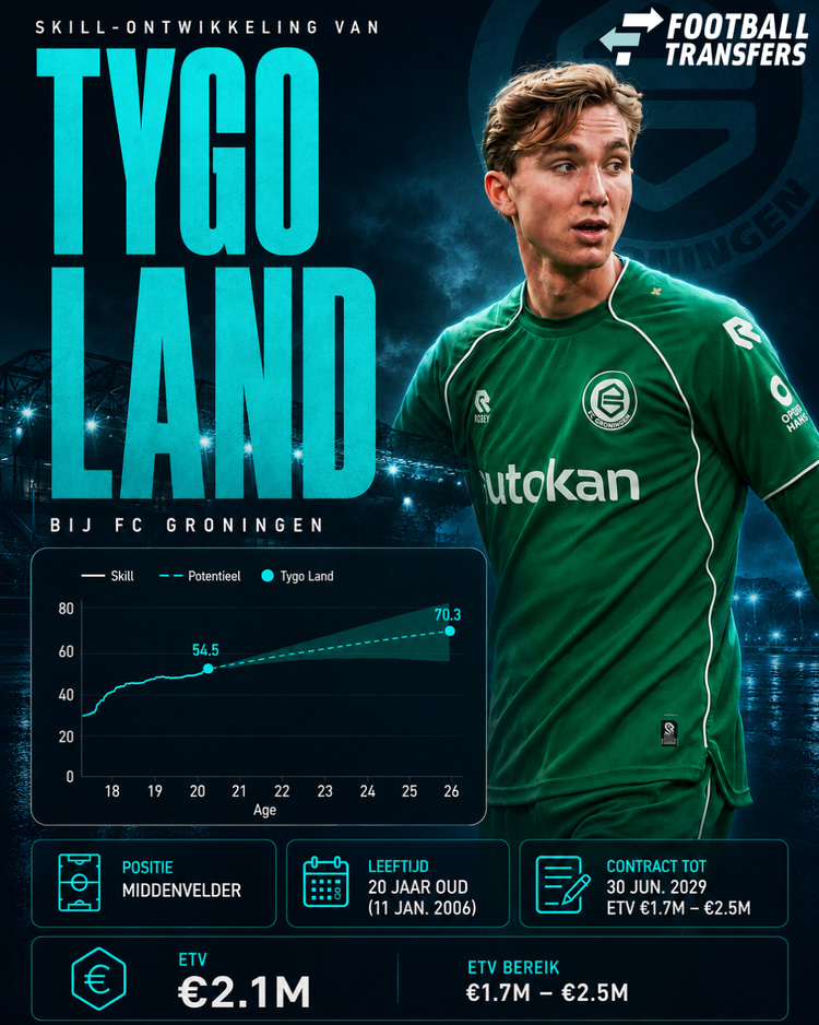 PSV beslist over Tygo Land: toekomst toptalent duidelijk