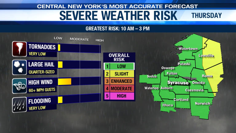 Just a few scattered showers/storms this afternoon