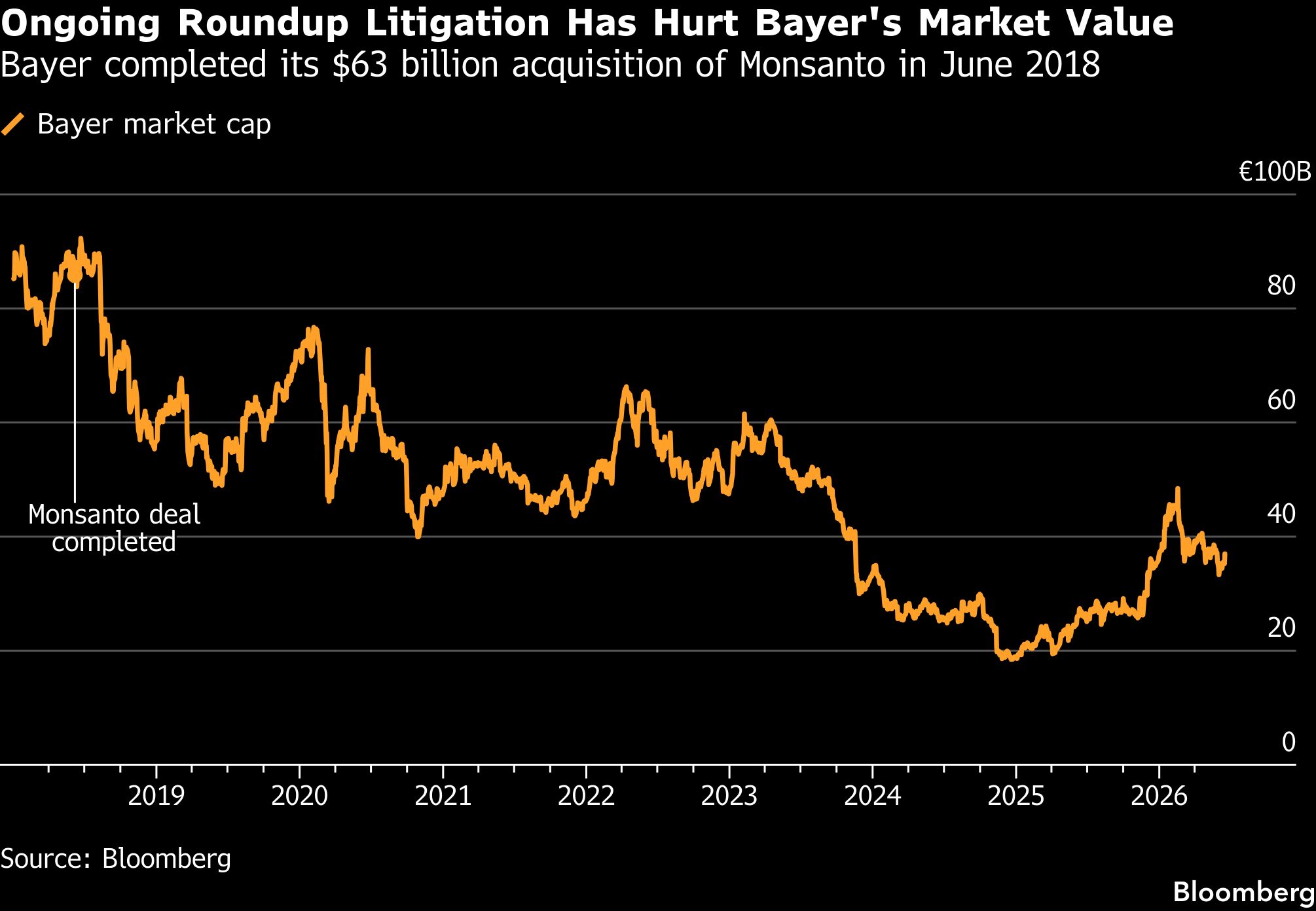 Bayer wins fight to keep Roundup settlement in Missouri