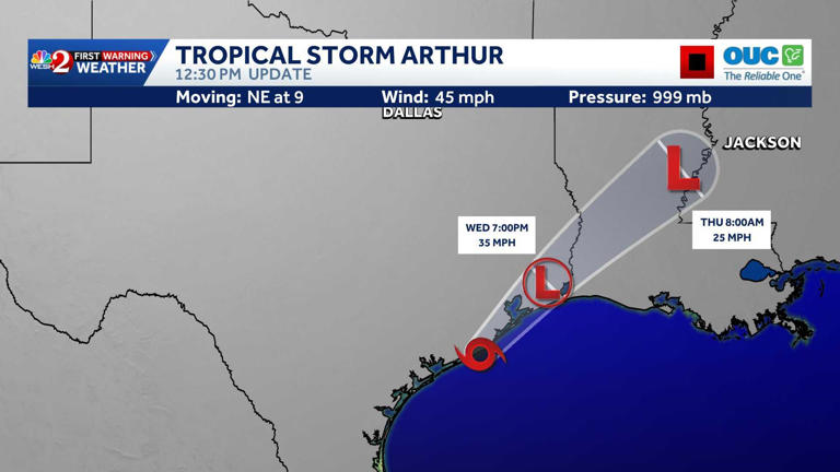 Tropical storm Arthur forms near middle Texas coast; life-threatening ...