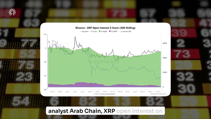 XRP eyes bigger move as Binance open interest hits 2026 high