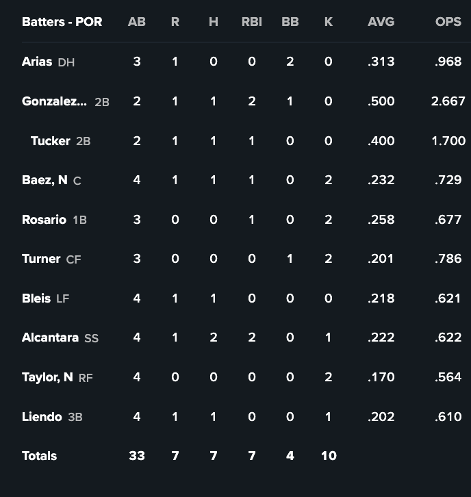 Red Sox minor lines: Devin Futrell pitches a gem, Romy Gonzalez goes deep