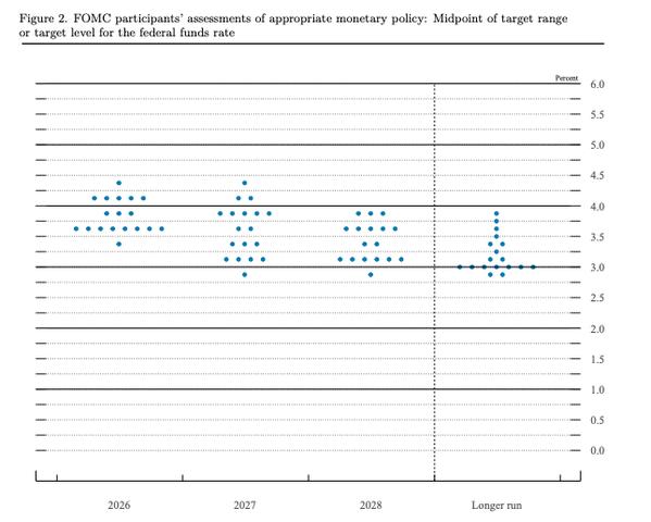 Fed meeting today: Economic data is 'old fashioned,' Warsh says