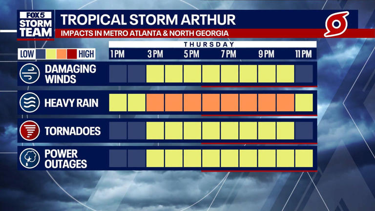Atlanta weather: Heavy rain, flash flooding threat expected Thursday