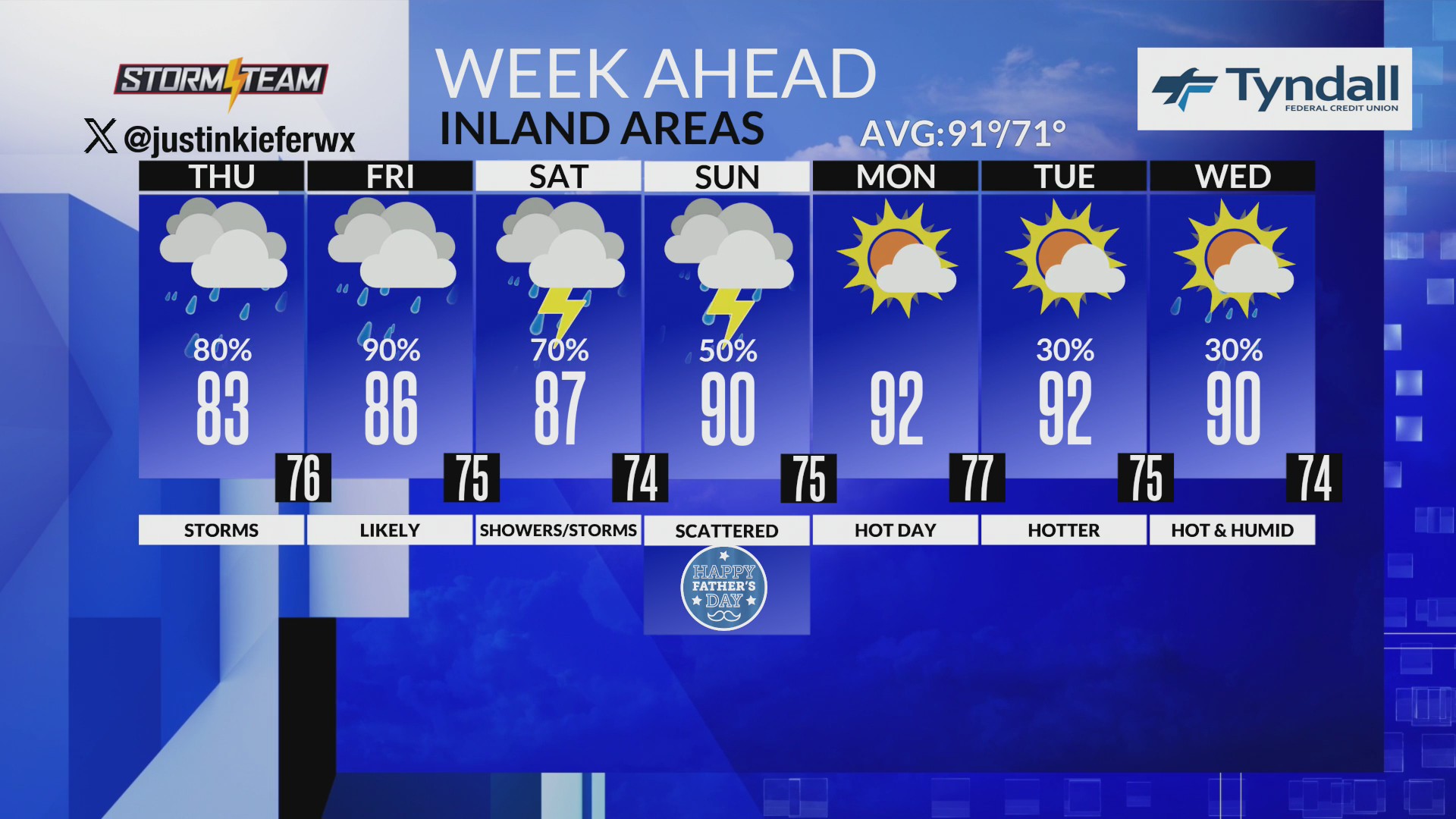 Rain chances will remain elevated through the weekend, with lingering ...