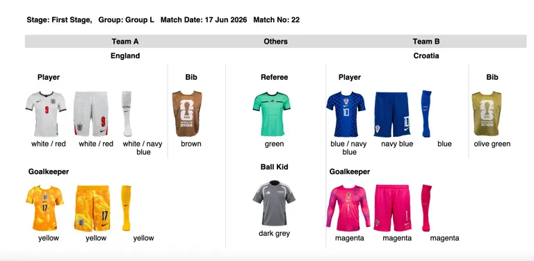 2026 World Cup: Lineups, referee and uniforms for England vs Croatia