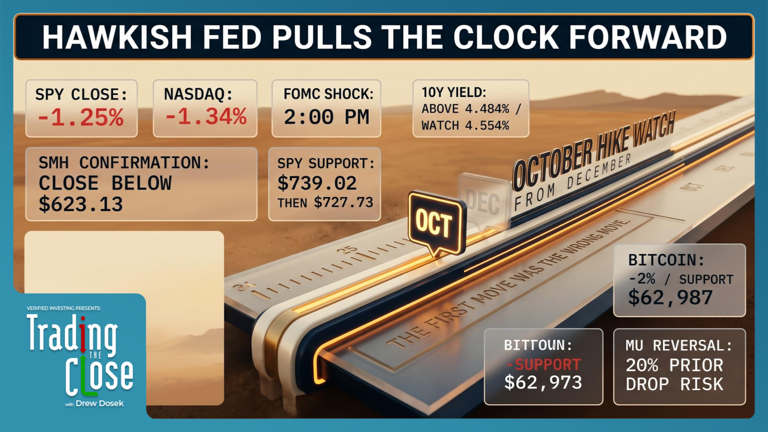 Trading the close market recap - 06/17/2026: Hawkish Fed triggers yield ...
