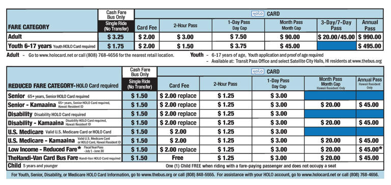 Fare changes for TheBus, Skyline, Handi-Van take effect July 1