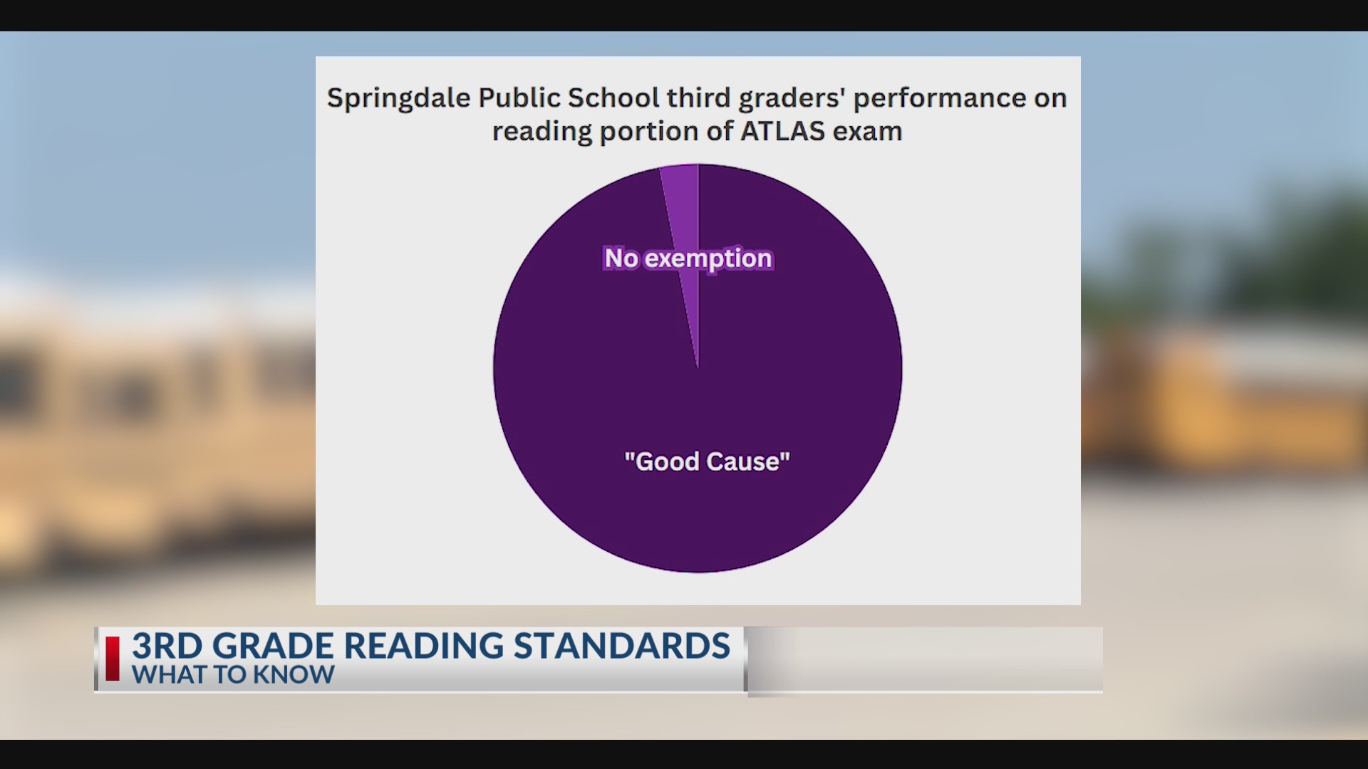 3rd grade reading standards: What to know