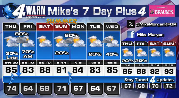 Game changer cold front on the way! Many see rainfall too!