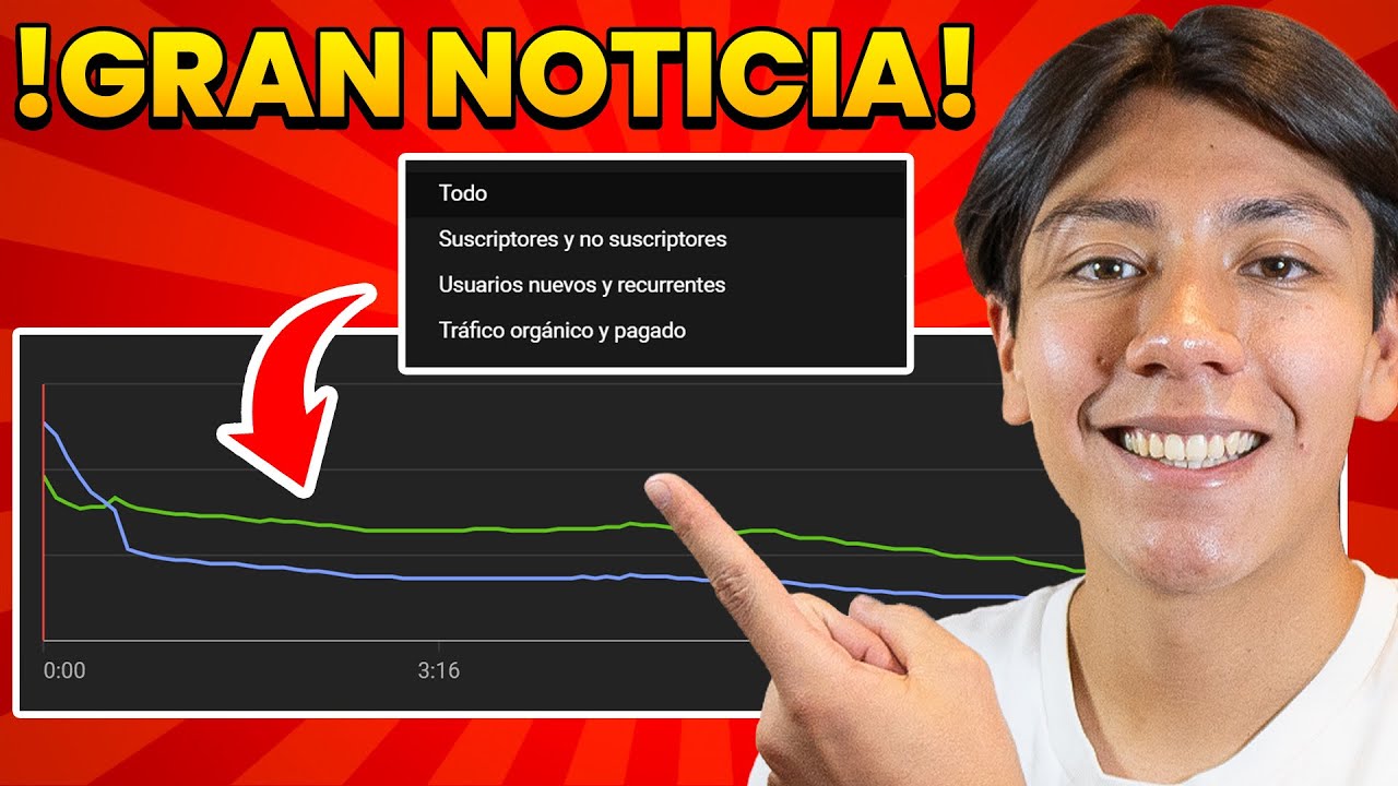 ¡Nueva función en YouTube Studio! Analiza la retención según tu audiencia