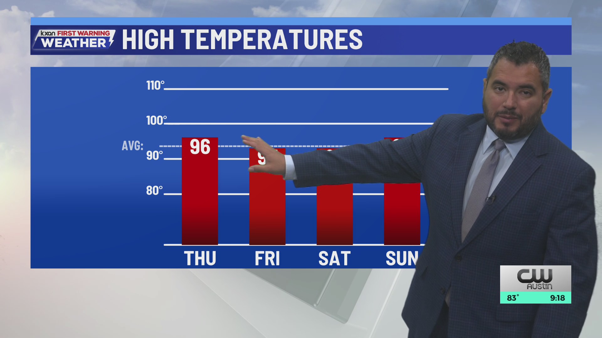 Extreme heat warning in effect for Thursday | KXAN weather update June 17