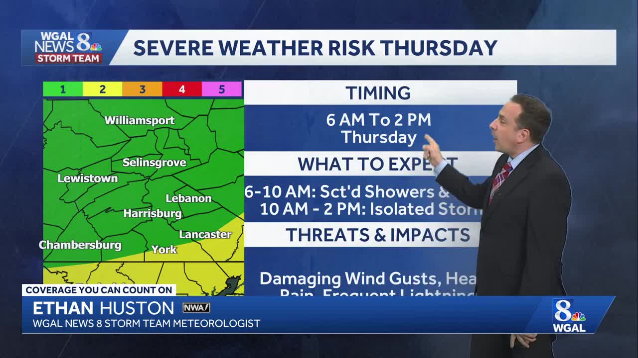 Showers & storms at times Thursday