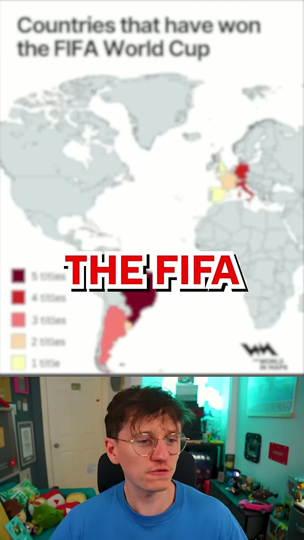 Countries that have won the FIFA World Cup