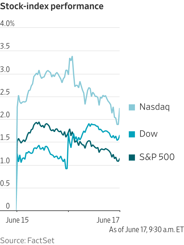 Warsh’s commitment to inflation fight sparks market slide