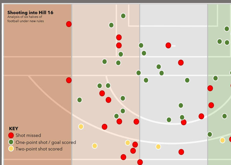 Cracking Croke Park’s Hill 16 code: Why it’s better to shoot from the ...