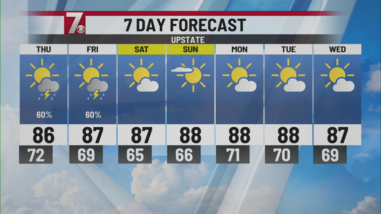 Rain chances return Thursday & Friday in Upstate