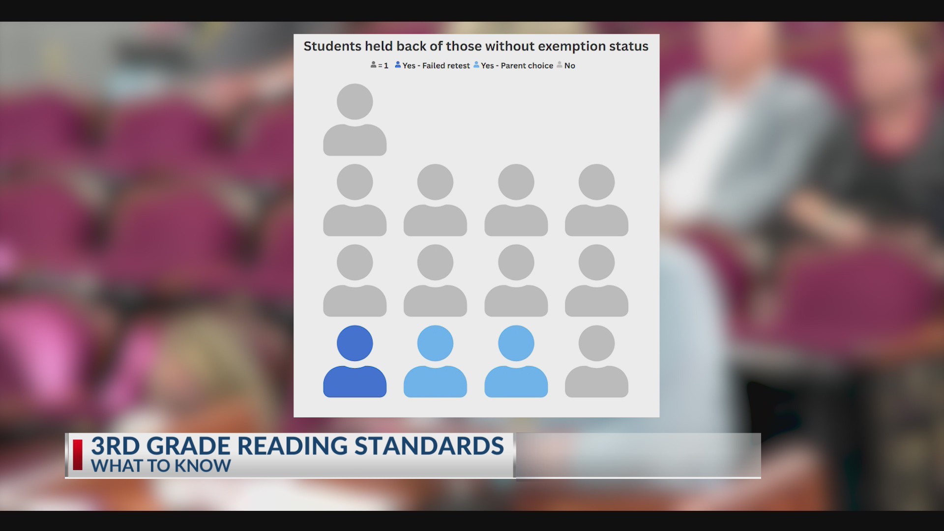 Most Springdale third-graders passed Arkansas' reading test on the ...