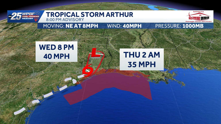 Tropical Storm Arthur forms, becomes first named storm of 2026 Atlantic ...