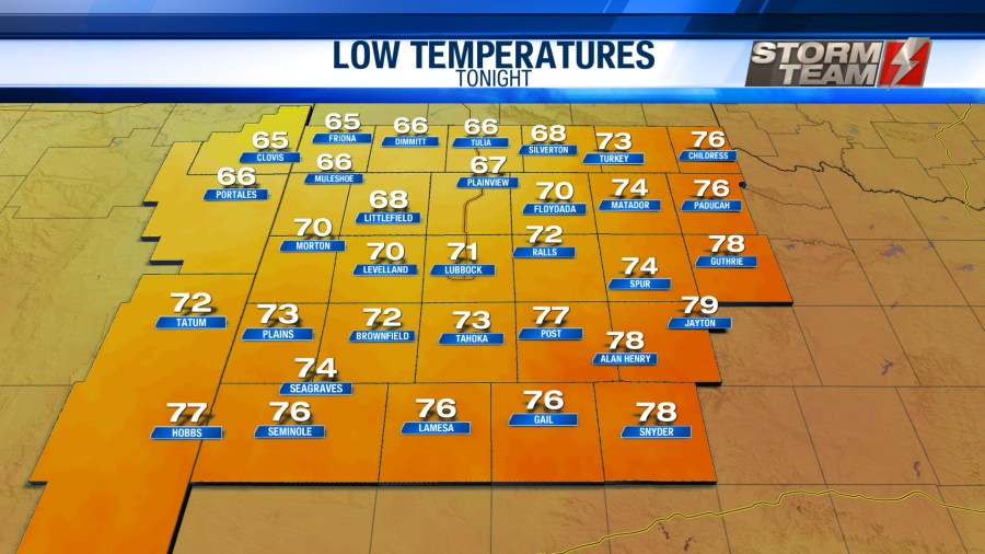 Heat continues before a brief cool down