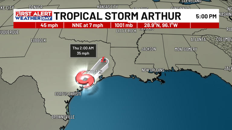 First alert: Tropical Storm Arthur moves onshore tonight