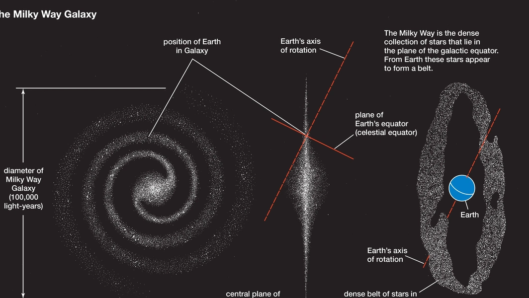 Exploring the Fermi paradox and the search for alien life