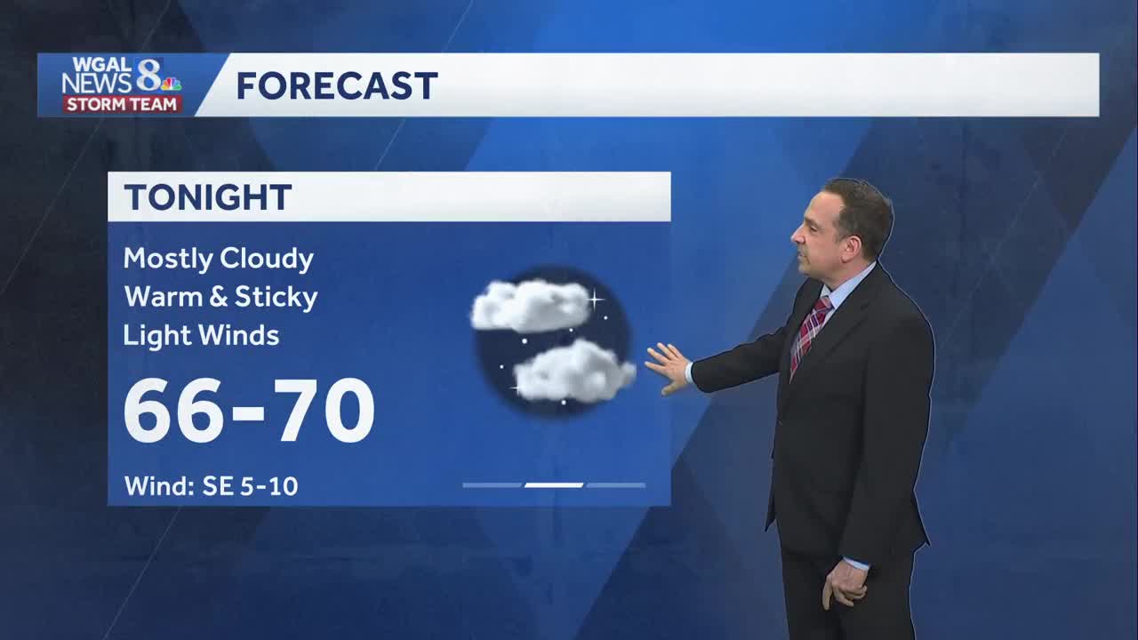 Impact: Scattered showers, storms Thursday