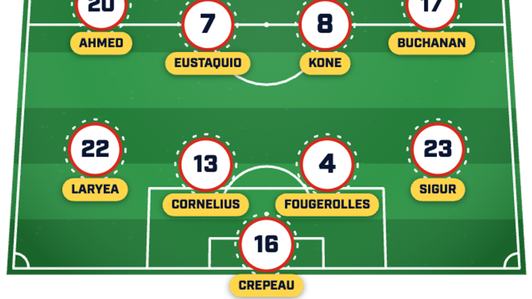 Canada vs. Qatar—World Cup: Preview, predictions and lineups