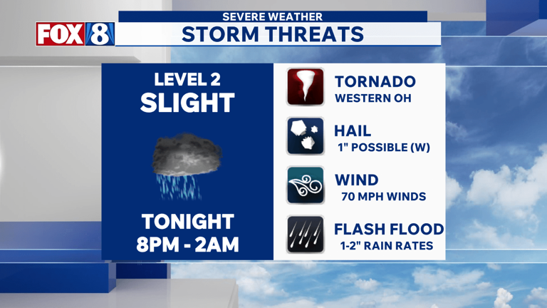 Tracking: Rain and storms, potentially severe, move across area