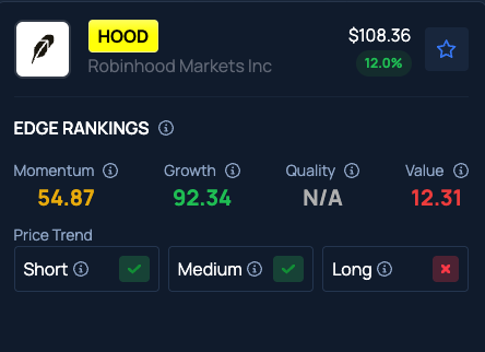Cathie Wood's Ark Invest sells Robinhood stock into 8% rally, loads up ...