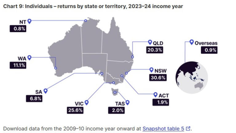 Australia’s richest suburb revealed