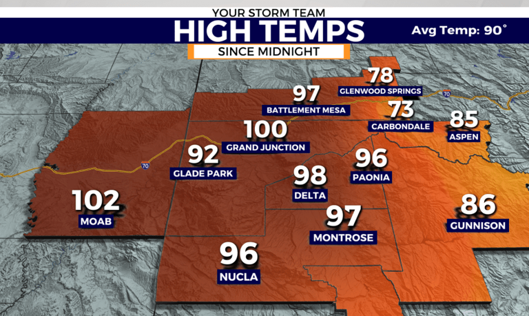 Temperatures near 100 degrees are sticking around