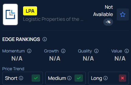 Logistic Properties of the Americas (LPA) stock is trending overnight ...