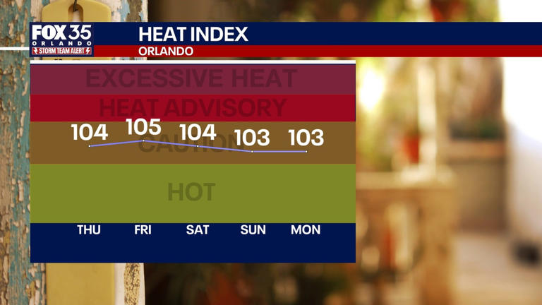 Orlando weather: Heat alert remains in effect as tropical moisture ...