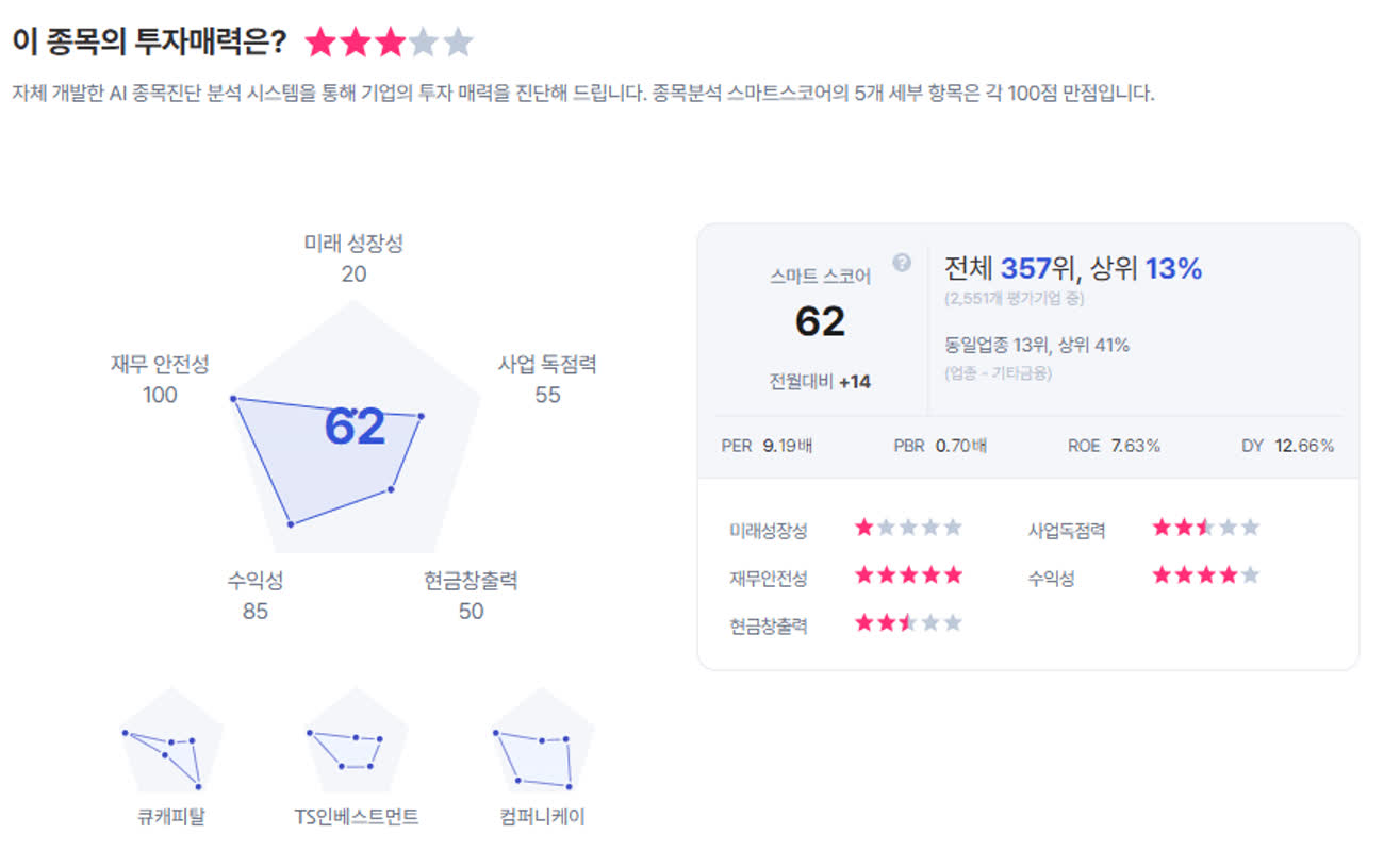 HB인베스트먼트, 역대 최대 규모 펀드 결성...체급 확대