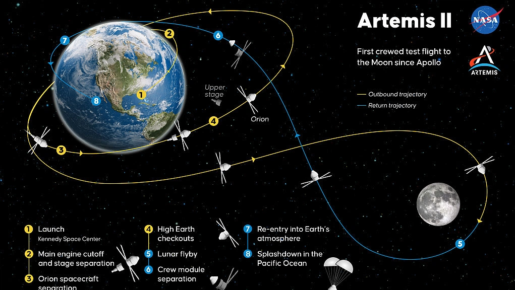Artemis II crew shares rare double auroras via laser link