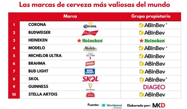 Invertir en el Euro Stoxx 50: un valor que puede duplicar su 28% ...
