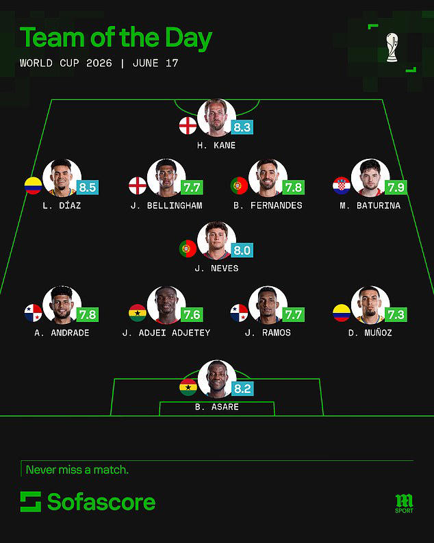 World Cup breakfast: A 95th-minute winner rescues England's next ...