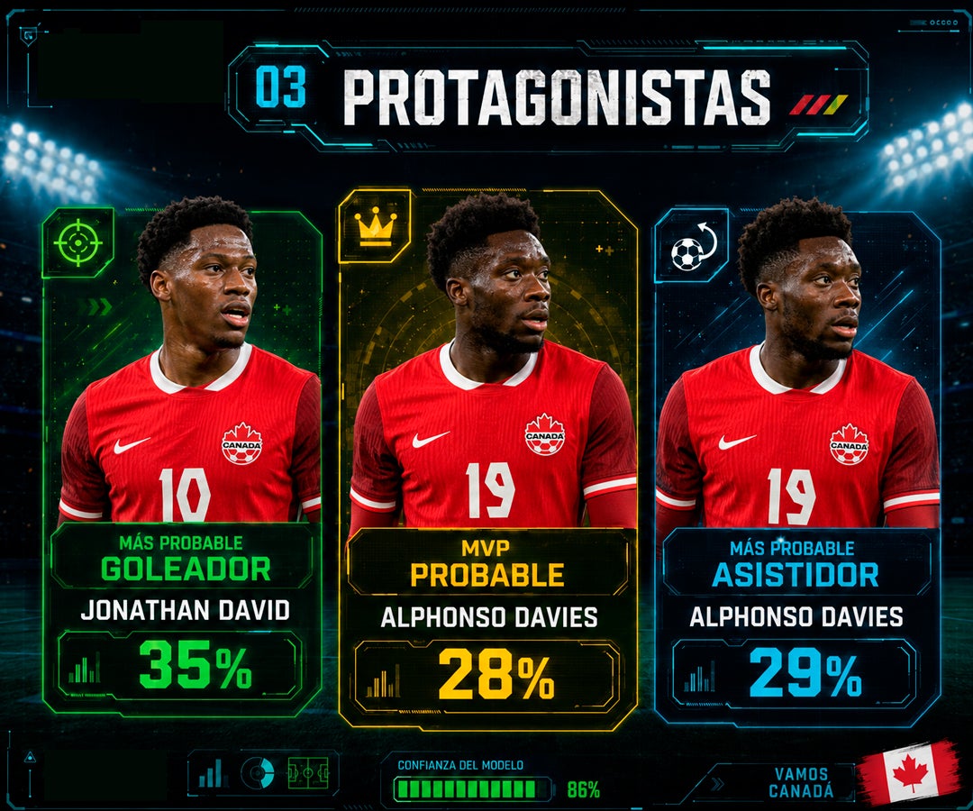 Canadá y Catar podrían quedar empatados 1-1 en la segunda fecha de ...